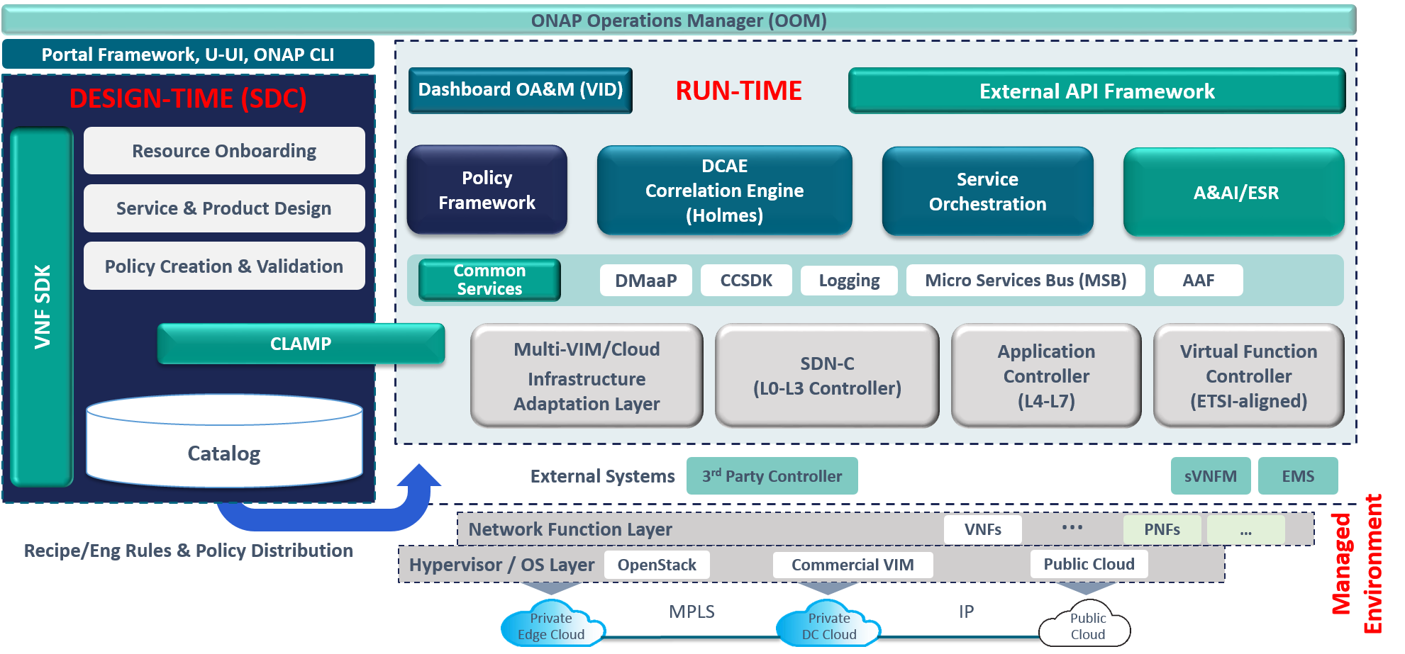 Bell Canada Brings Open Source Automation Onap Into Production Fierce Network